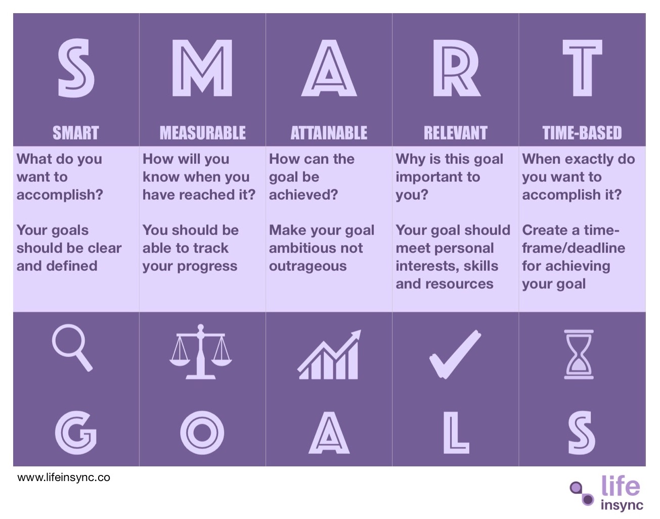 Do You Know How to Set Your Goals? - Our Own Kids Club