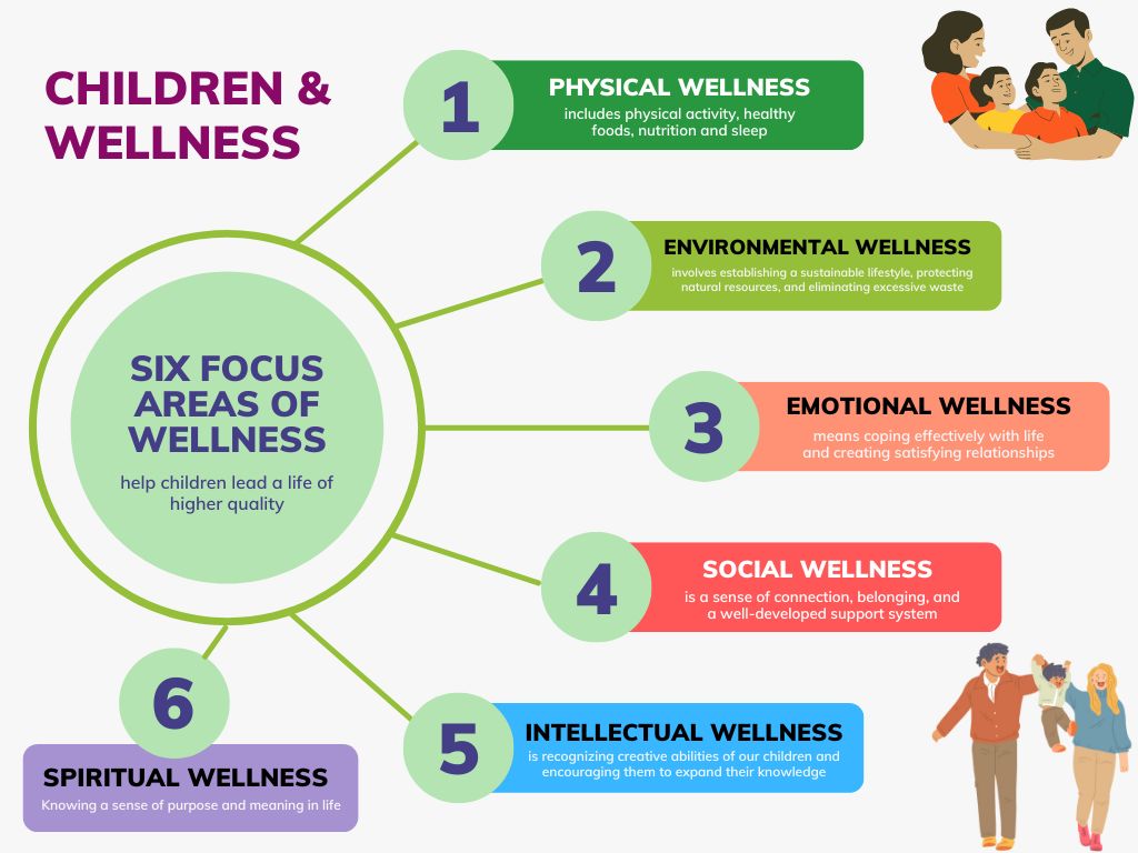 Wellness for Children - Our Own Kids Club